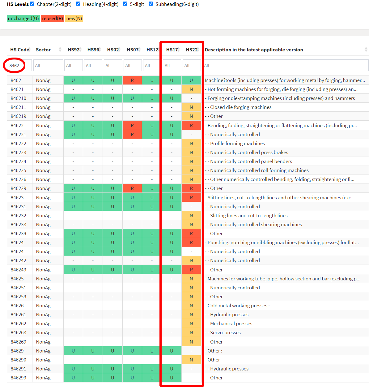 최근 거래 & Tariff Perspectives | 2022년 Harmonized 시스템 업데이트 준비